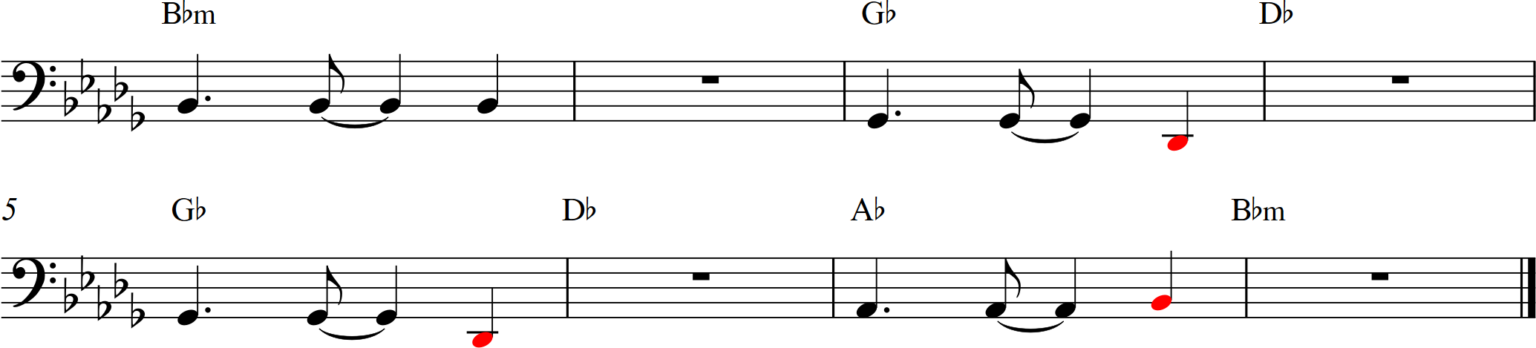 How to write a bass line - How to Write Better Songs