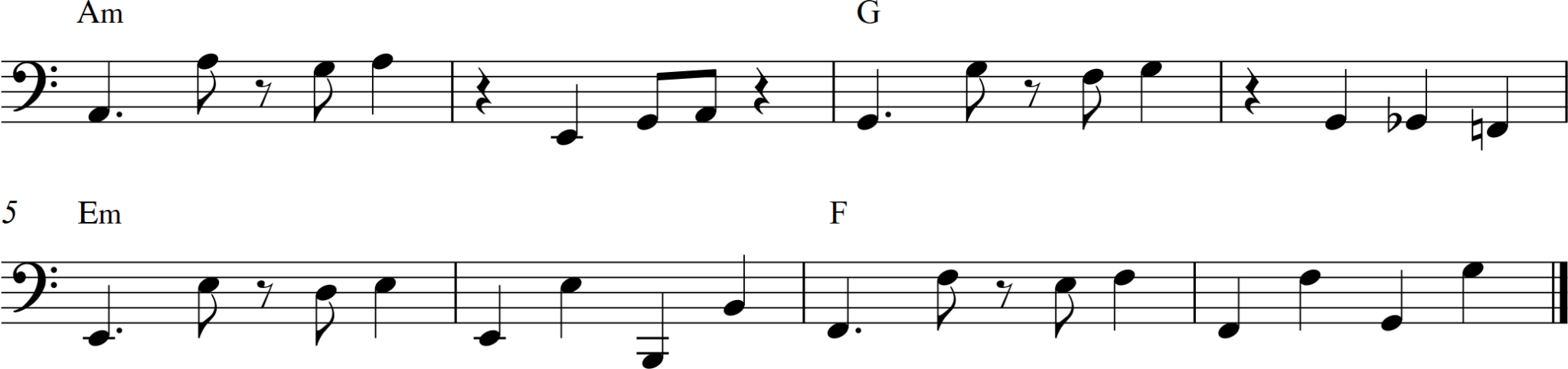 How to write a bass line - How to Write Better Songs